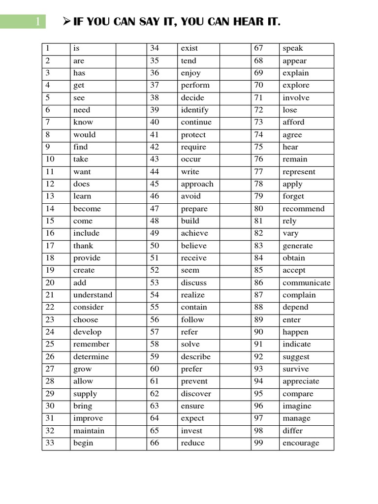 500 Common English Verbs List | PDF