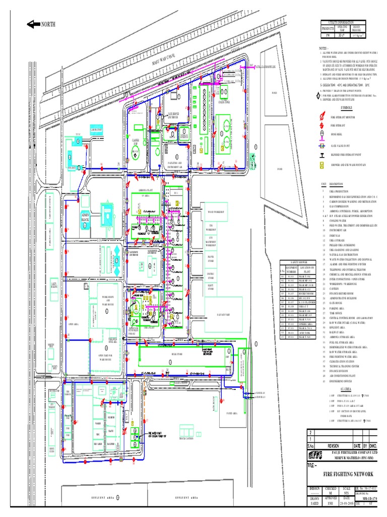 Fire Water Network | PDF | Home Appliance | Building Engineering