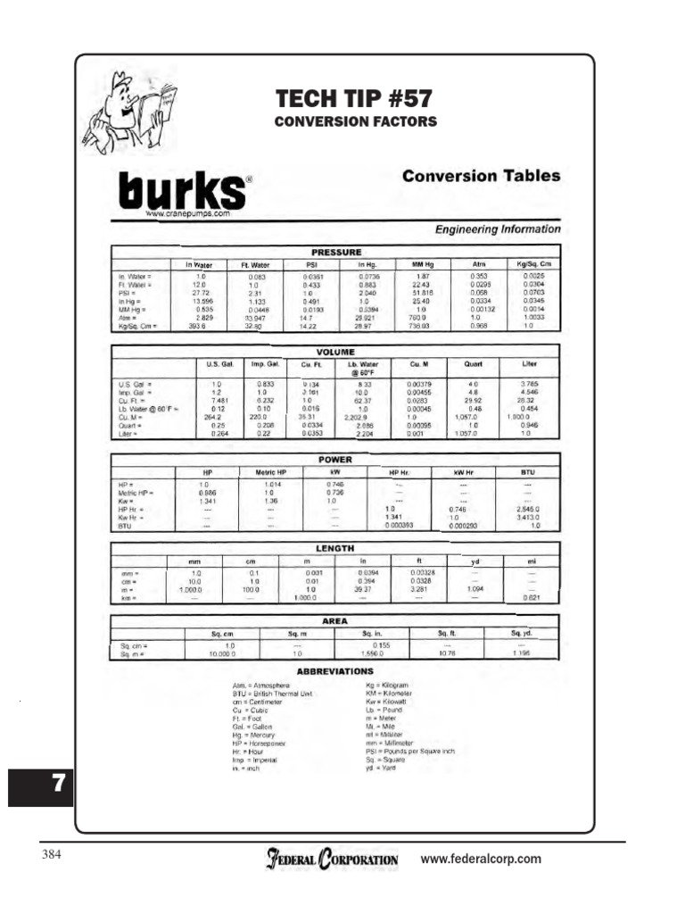 Conversion Tables | PDF