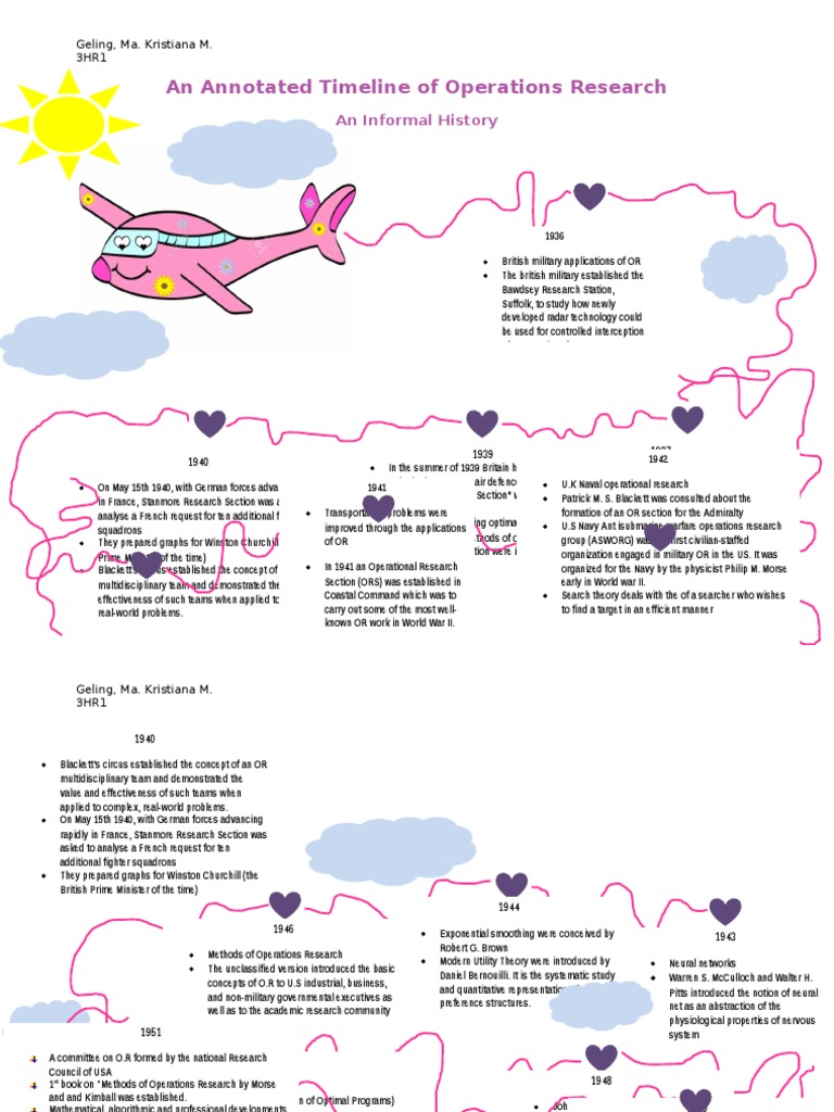 An Annotated Timeline of Operations Research | Operations Research ...