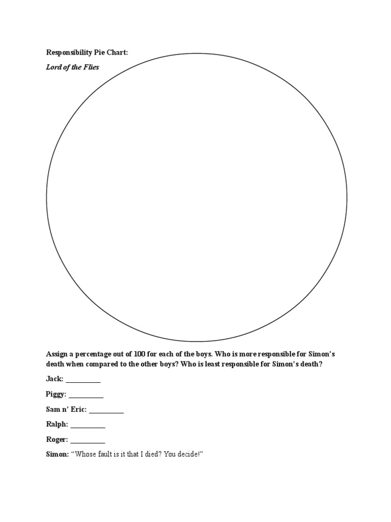 Responsibility Pie Chart | PDF