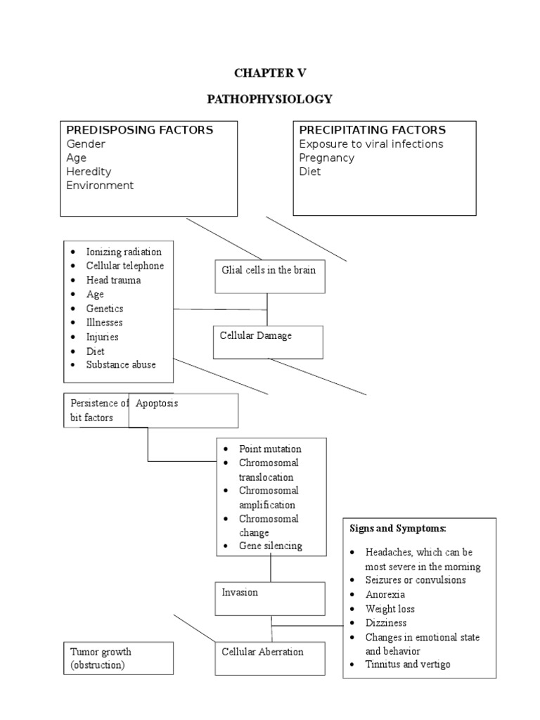 Understanding the Pathophysiology of Brain Tumors: Predisposing Factors ...