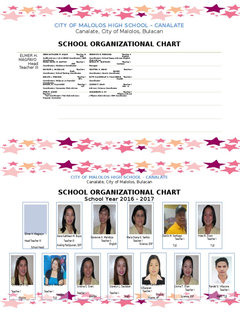 School Organizational Chart for City of Malolos High School - Canalate ...