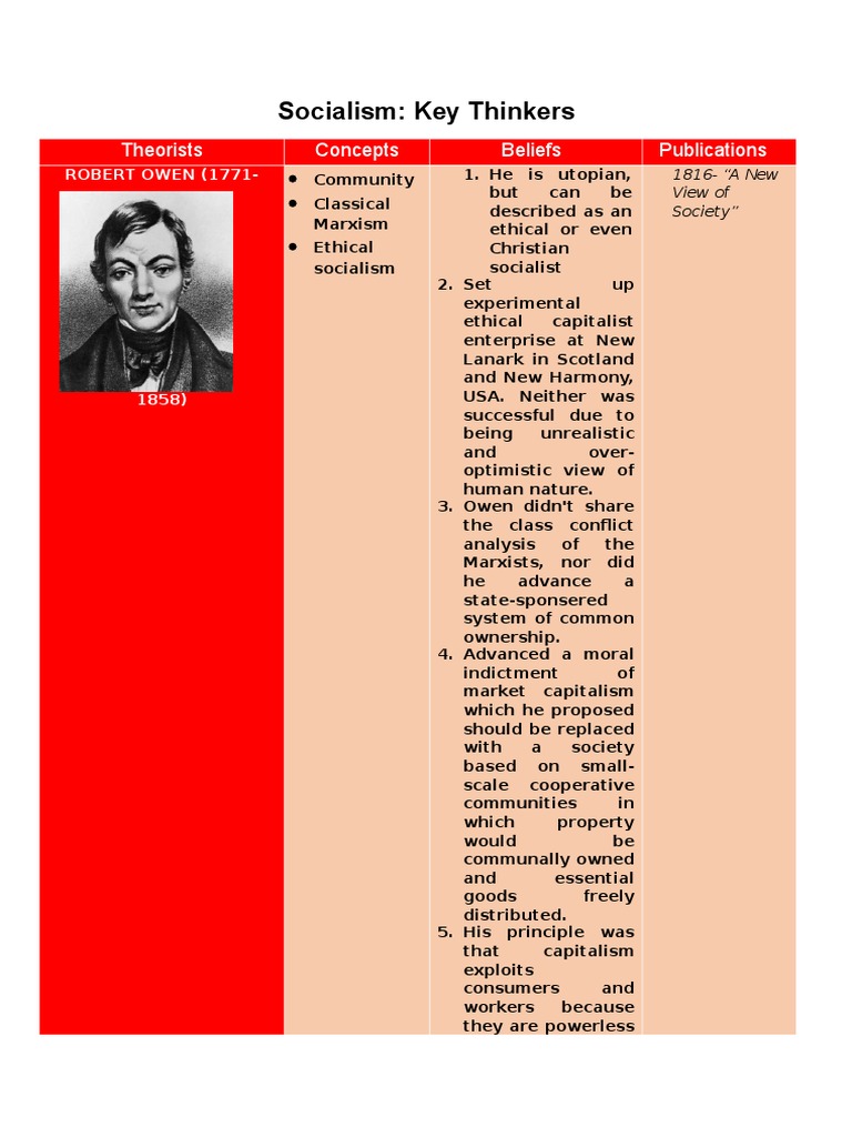 Socialism Key Thinkers | Socialism | Marxism