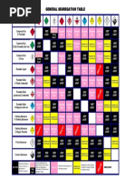 Segregation Chart | PDF | Chemical Substances | Safety