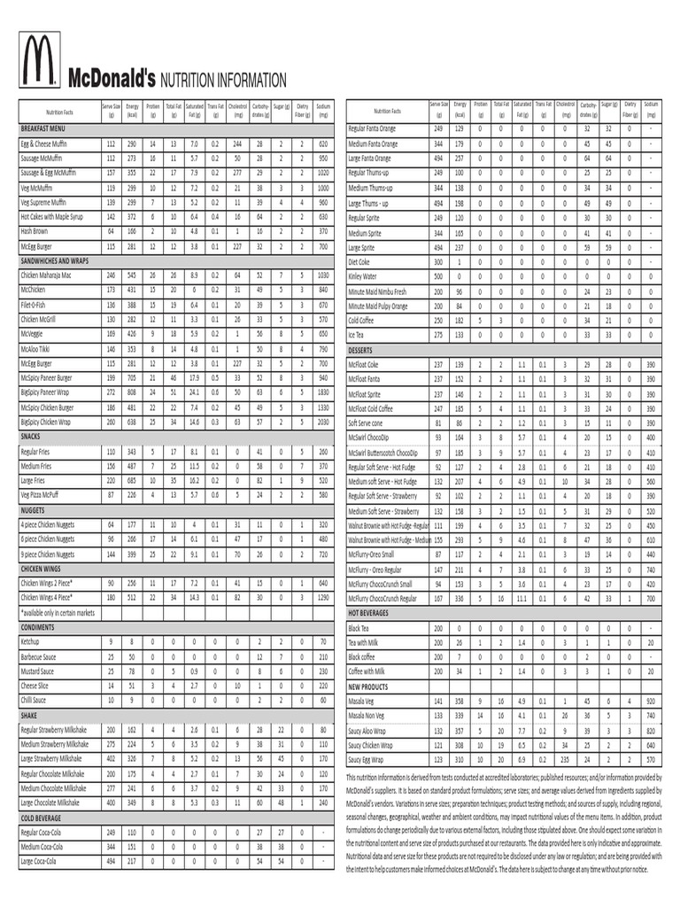 McDonald's Nutrition Facts Overview | PDF | Nutrition Facts Label ...
