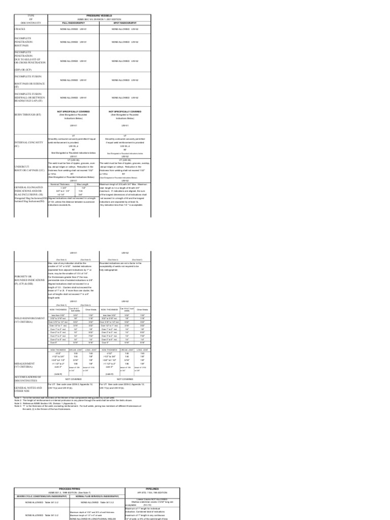 Weld Defect Wall Chart | PDF | Pipe (Fluid Conveyance) | Welding
