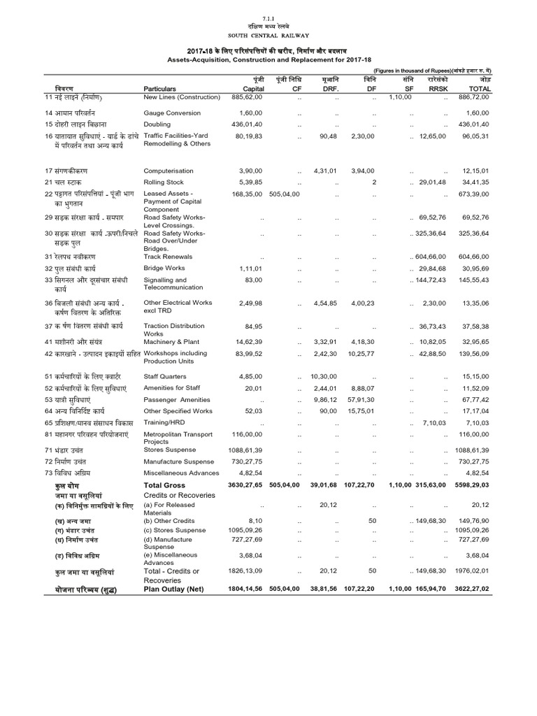 Pink Book 2017 18 SCR | PDF | Rail Transport | Rail Infrastructure