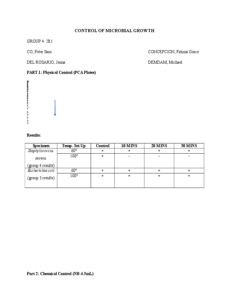 Control of Microbial Growth Lab Report (Edited) | PDF | Staphylococcus ...