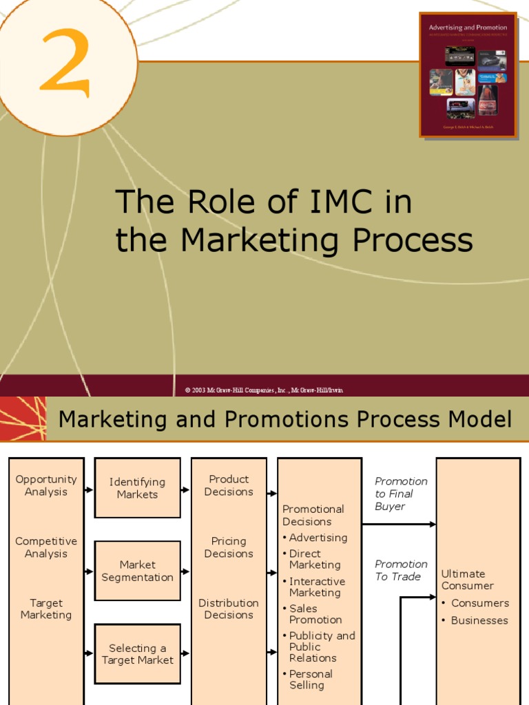 Chapter 2 Imc | PDF | Market Segmentation | Brand