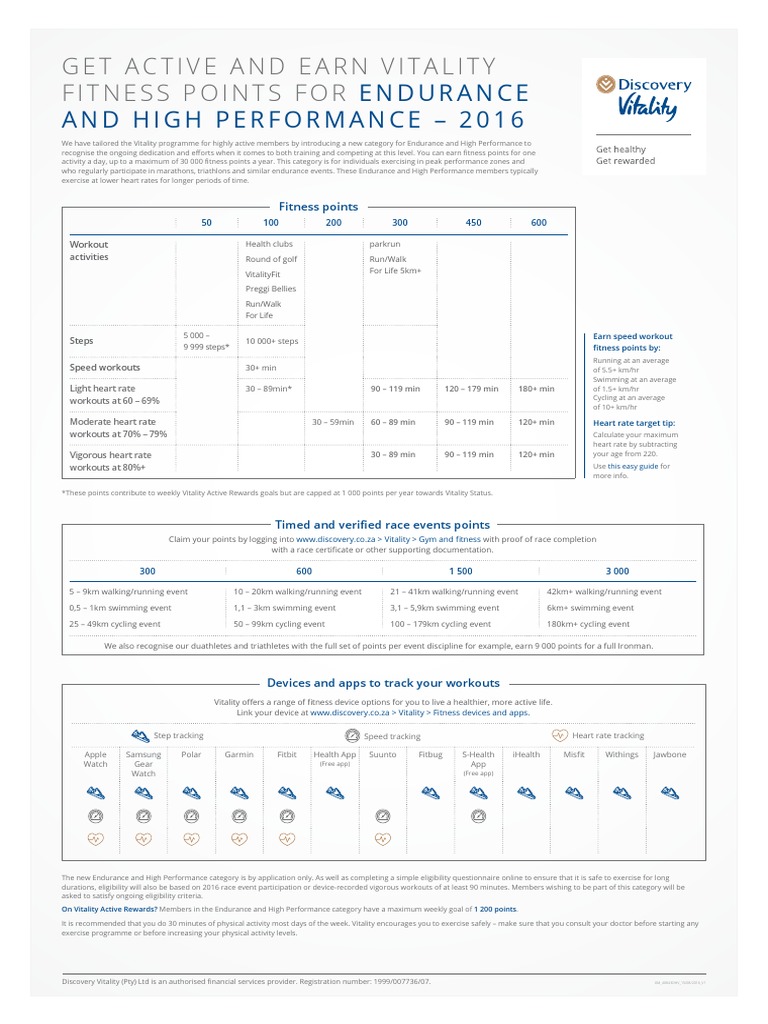 Vitality Fitness Points Table High Performance PDF | PDF | Physical ...