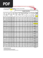 Table 1 / Torque FT-LBS - ASTM A193 and ASTM A320 Grade B8, CL2 Stud ...
