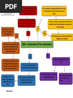 Understanding BBFC 15 Film Certification | PDF