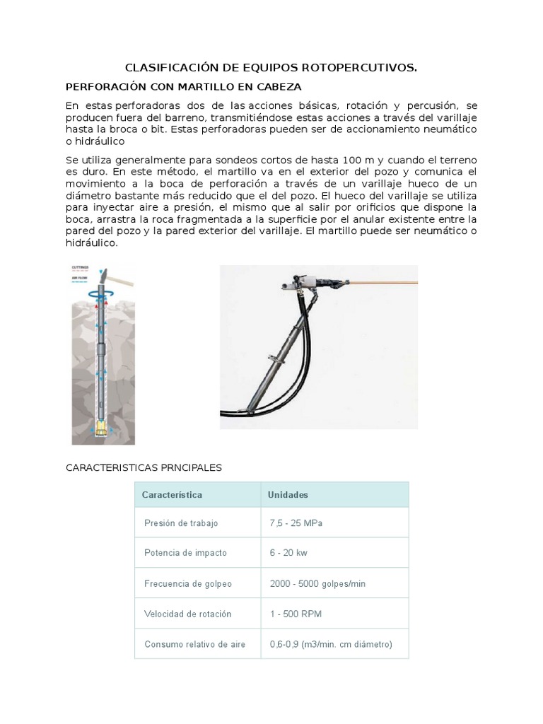 PERFORACION ROTOPERCUTIVA | Onda de choque | Minería