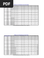 Metric Tolerance Chart PDF | PDF | Engineering Tolerance | Crafts