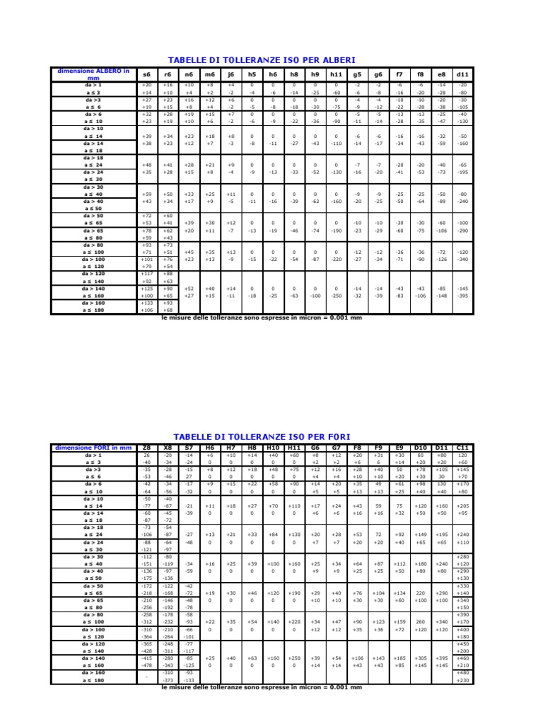 Tolleranze Iso | PDF | Engineering Tolerance | Machines