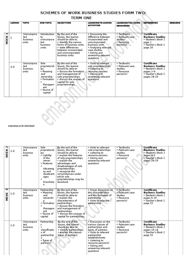 Business Studies Form 2 | PDF