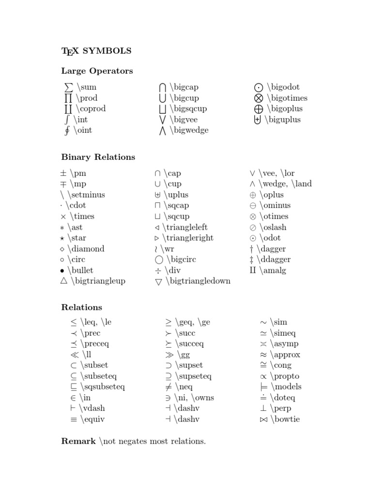 Latex Math Symbols | Pdf | Mathematical Concepts | Mathematical Logic