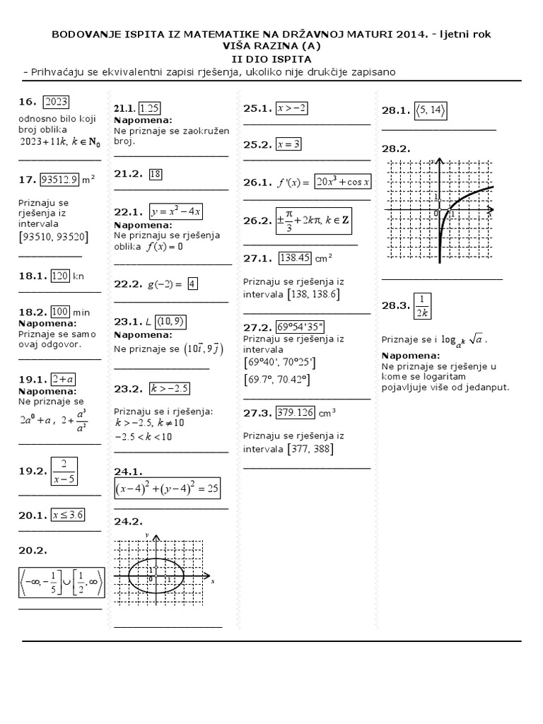 Kljuc Za Odgovore Nakon Ocjenjivanja PDF | PDF