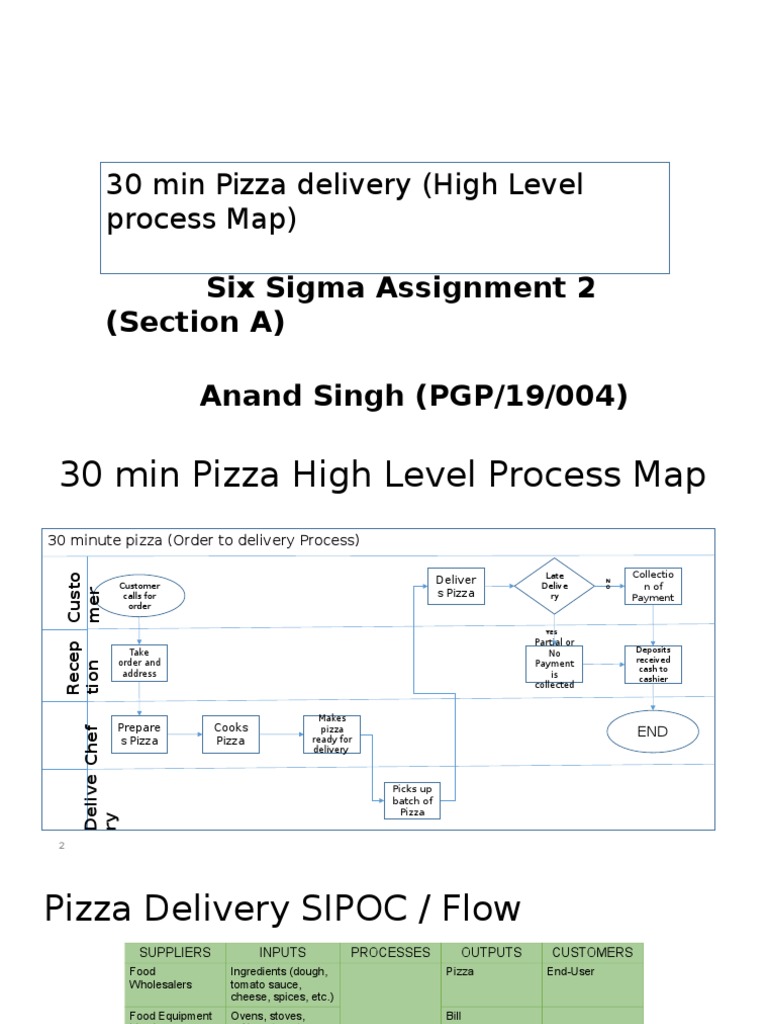 Pizza SIPOC - Anand Singh | PDF | Pizza | Home