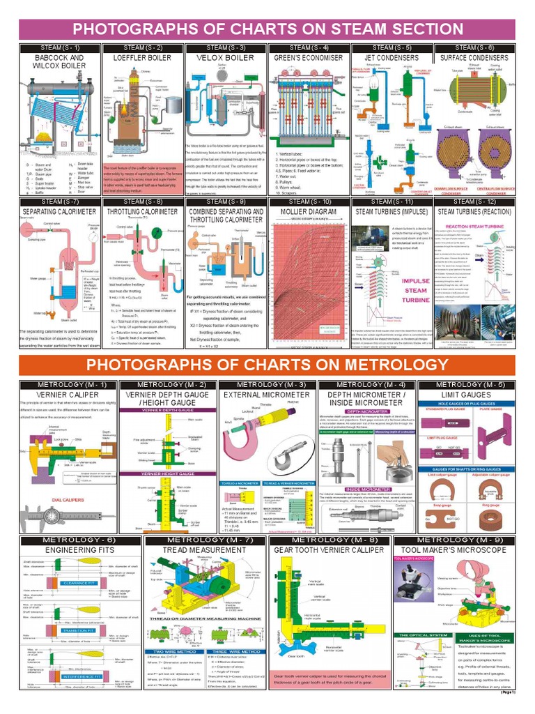 Photos of Technical Charts. | PDF | Forge | Electronics
