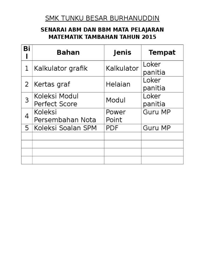 Senarai Abm BBM | PDF