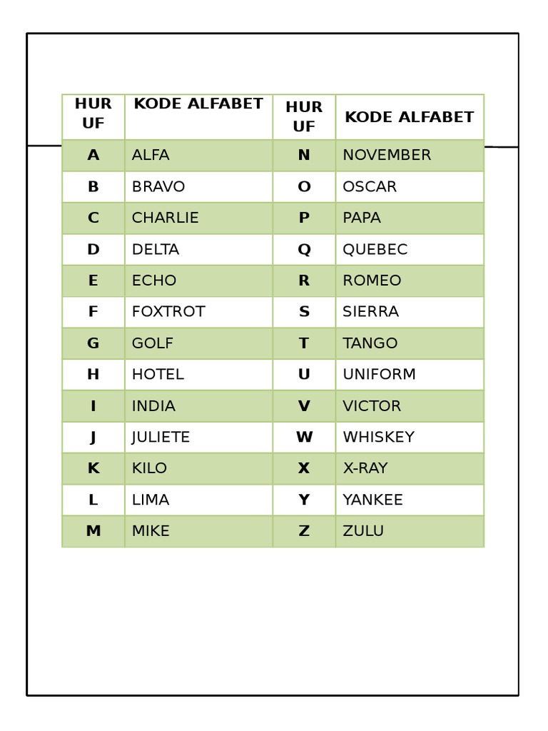 Alfabet Dan 6 Sasaran SKP | PDF