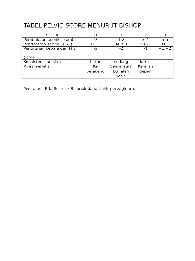 Tabel Pelvic Score Menurut Bishop | PDF