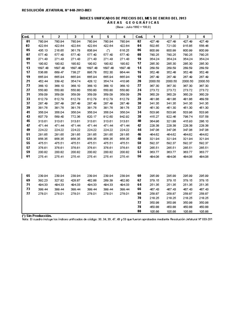 iupc-indices_1.xlsx | Échecs | Nourriture & Vin