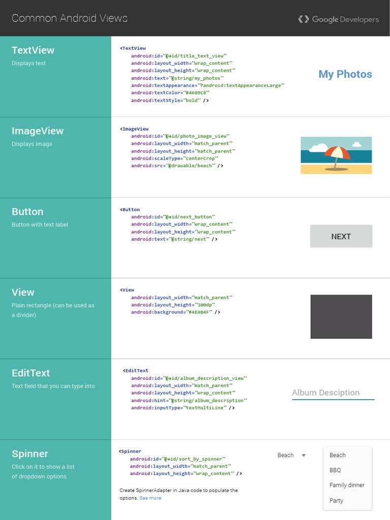 Common Android Views Cheat Sheet | PDF | Free Mobile Software | Mobile ...