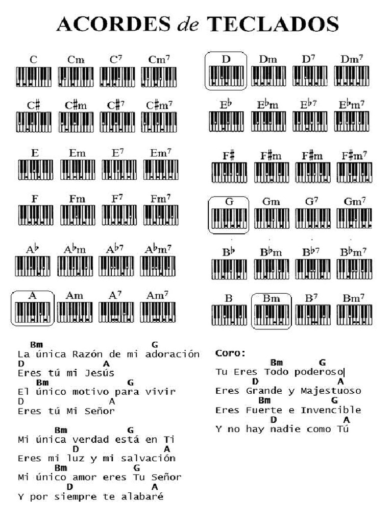 Eres Todo Poderoso Acordes Teclado | PDF