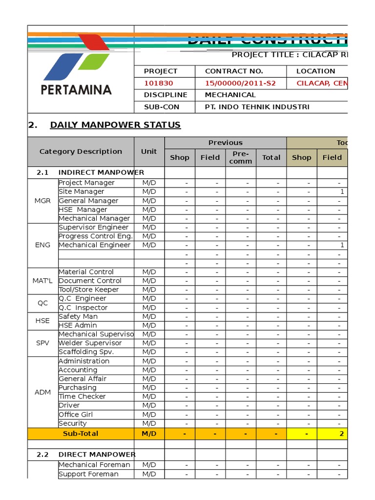 Daily Manpower | Industrial Processes | Joining
