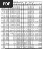 Tata Hallow Steel Sections | PDF | Welding | Construction