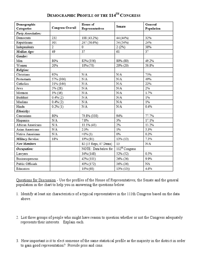 Leadership of Congress Guided Notes and Activity | PDF | Party Leaders ...