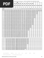 3rd PRC Recommendations | PDF | Employee Benefits | Pension