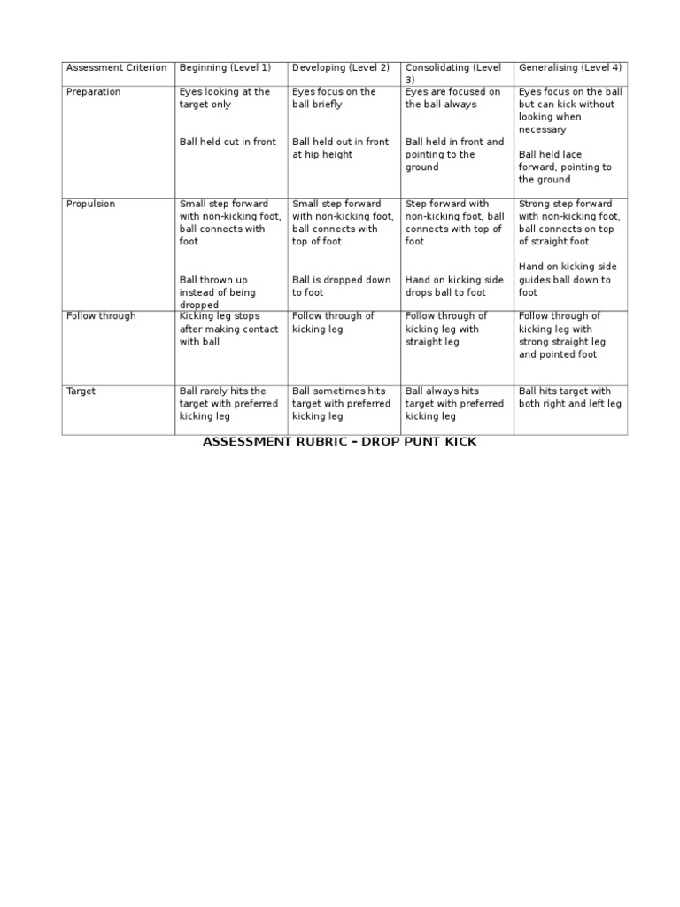 Drop Punt Kick Assessment Rubric | PDF | Games Of Physical Skill ...