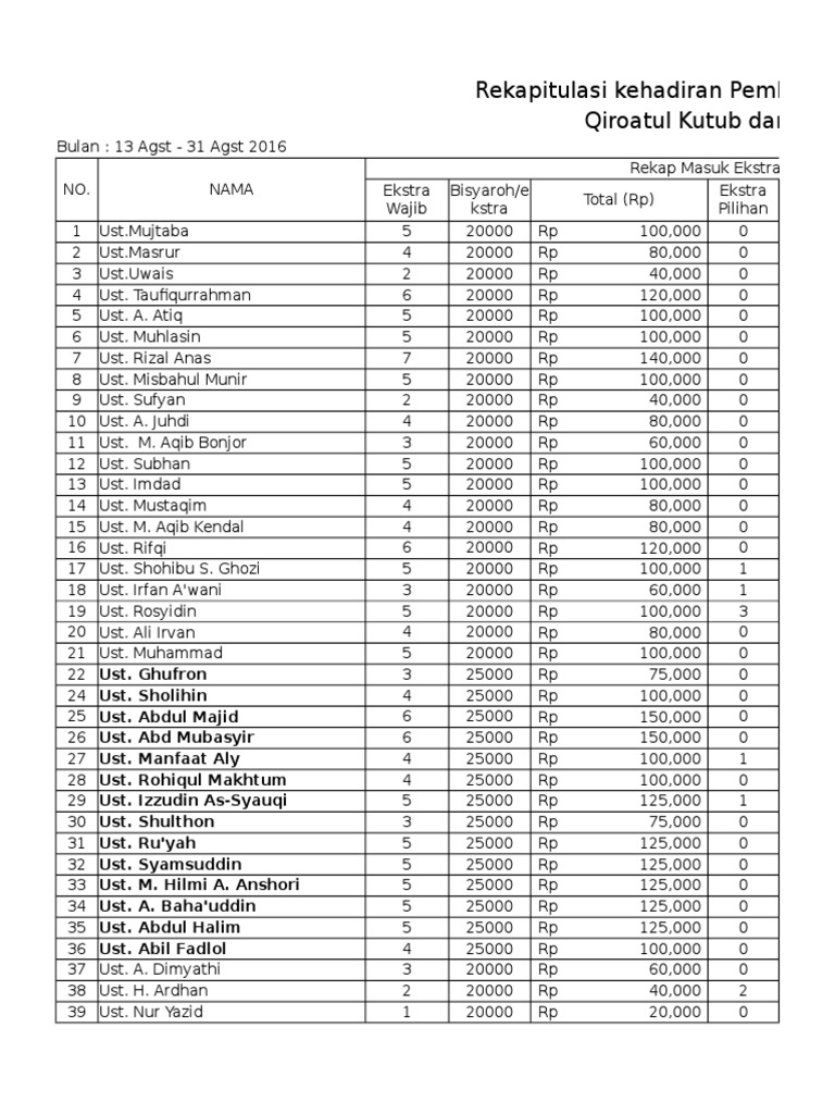 Rekap Absensi Ekstra | PDF