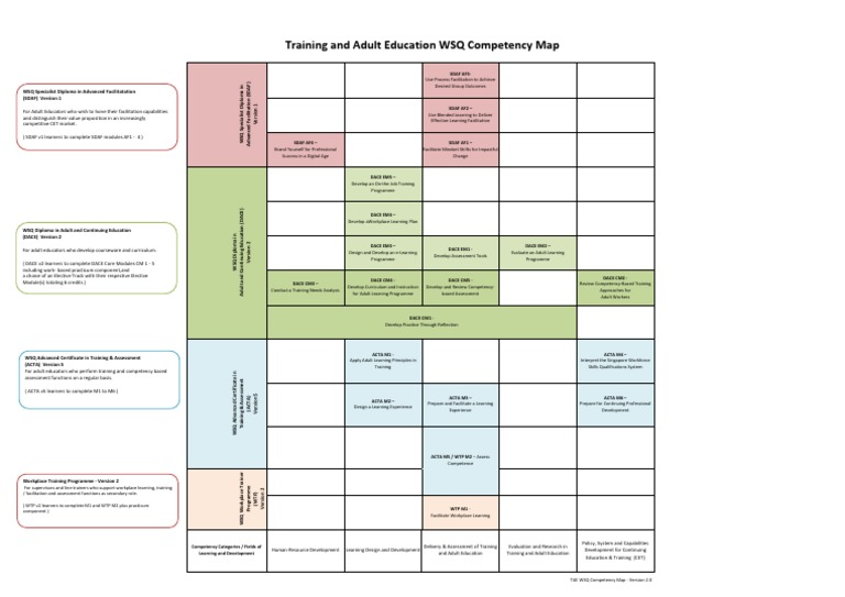 (ACTA) Training and Adult Education WSQ Competency Map-2015!12!23 | PDF ...