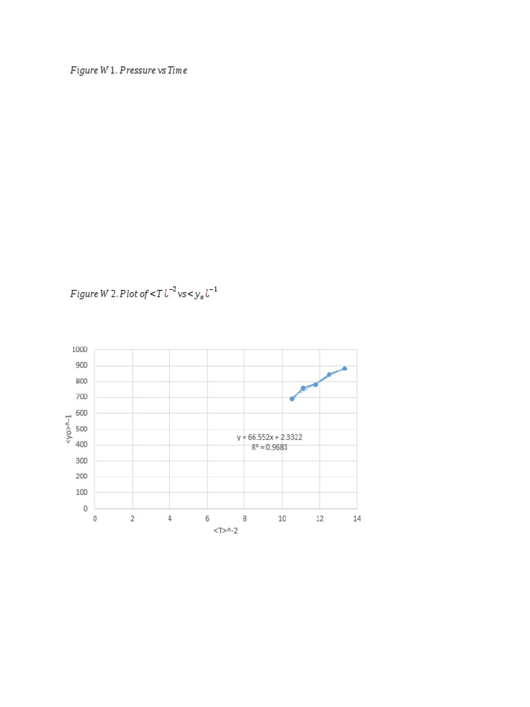 Pressure and Time Relationship Graphs | PDF | Science & Mathematics