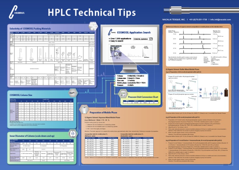 HPLC Mobile Phase Preparation Guide | PDF | High Performance Liquid ...