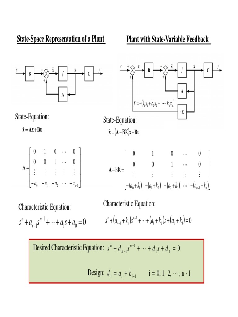 State-Space Representation of A Plant Plant With State-Variable ...