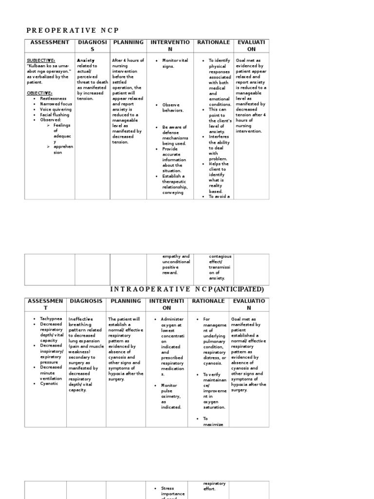 NCP | Download Free PDF | Anxiety | Hypoxia (Medical)
