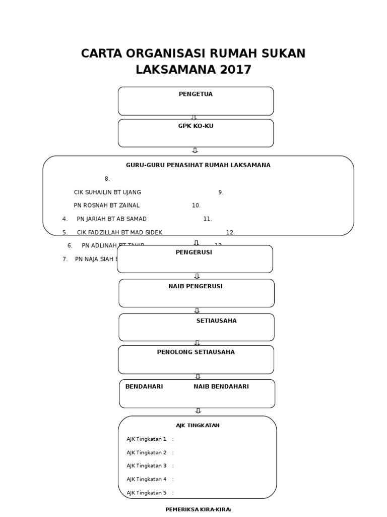 Carta Organisasi Rumah Sukan Gamma 2015 | PDF