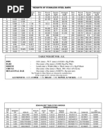 Angle Bar Steel Weight Table | PDF | Area | Metre