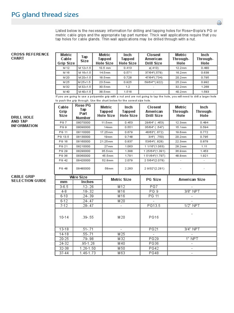 PG Gland Thread Sizes PDF | PDF | Nut (Hardware) | Drill