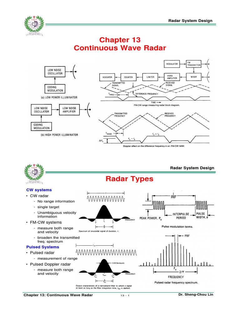 cw radar2 | Frequency Modulation | Radar