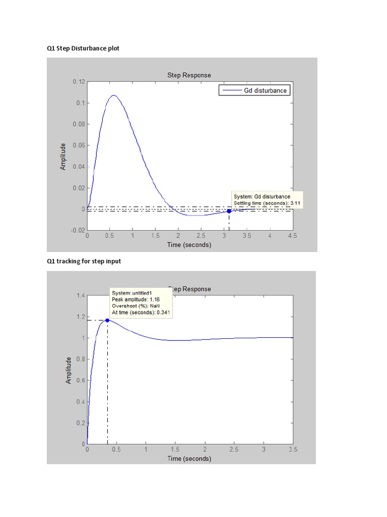 Q1 Step Disturbance Plot | PDF