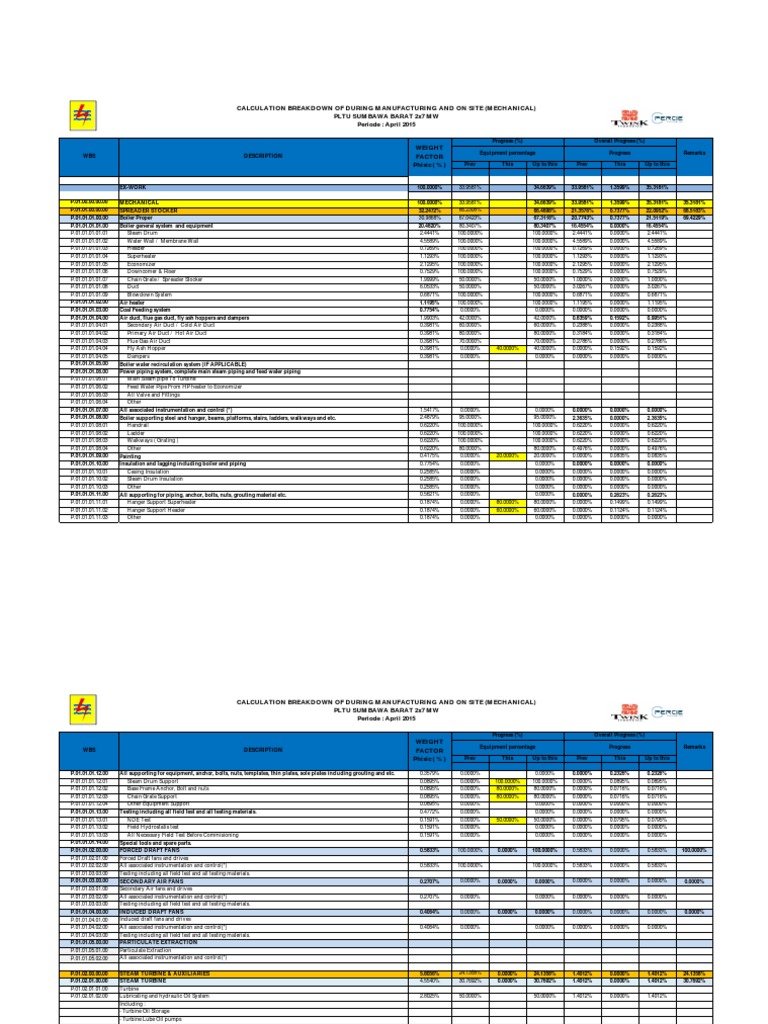 Progress Report Mei 2015 | PDF | Boiler | Water Purification