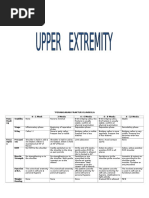 MMT Grading Scale | PDF