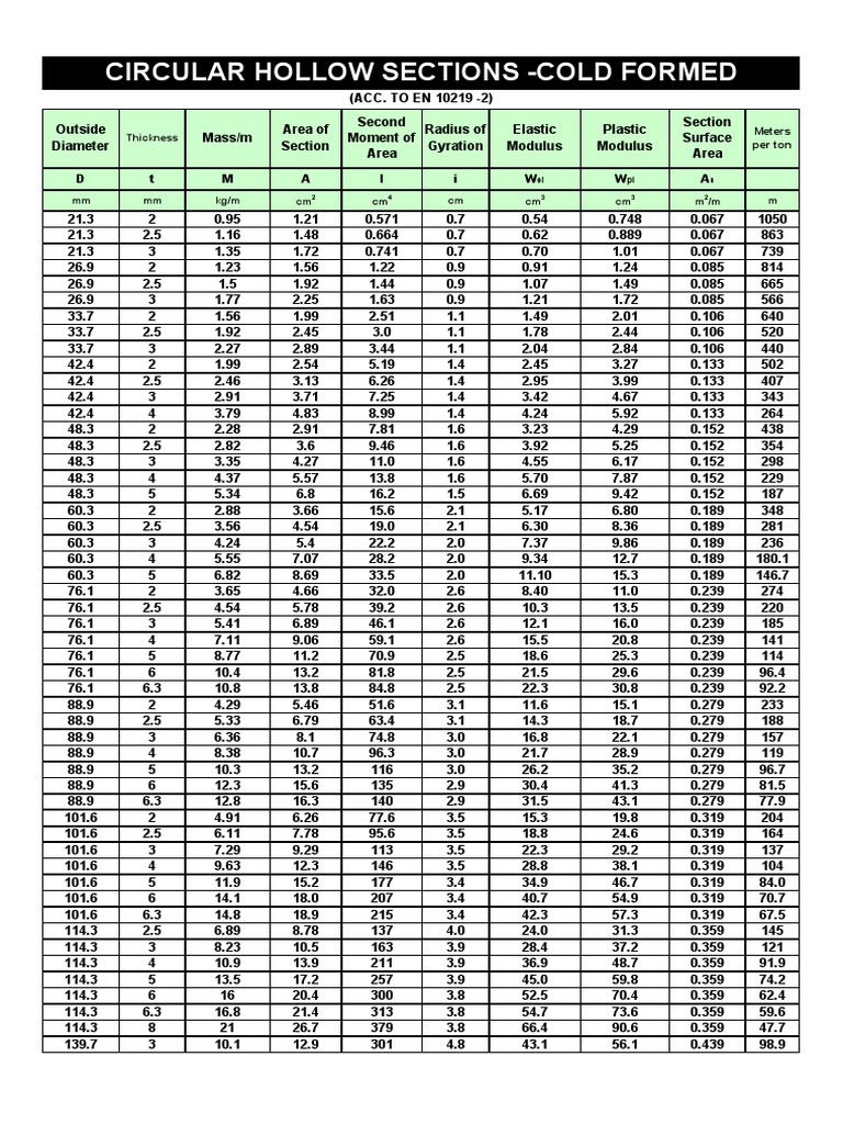 Circular Hollow Sections - Cold Formed: D T M A L I W W | PDF | Young's ...